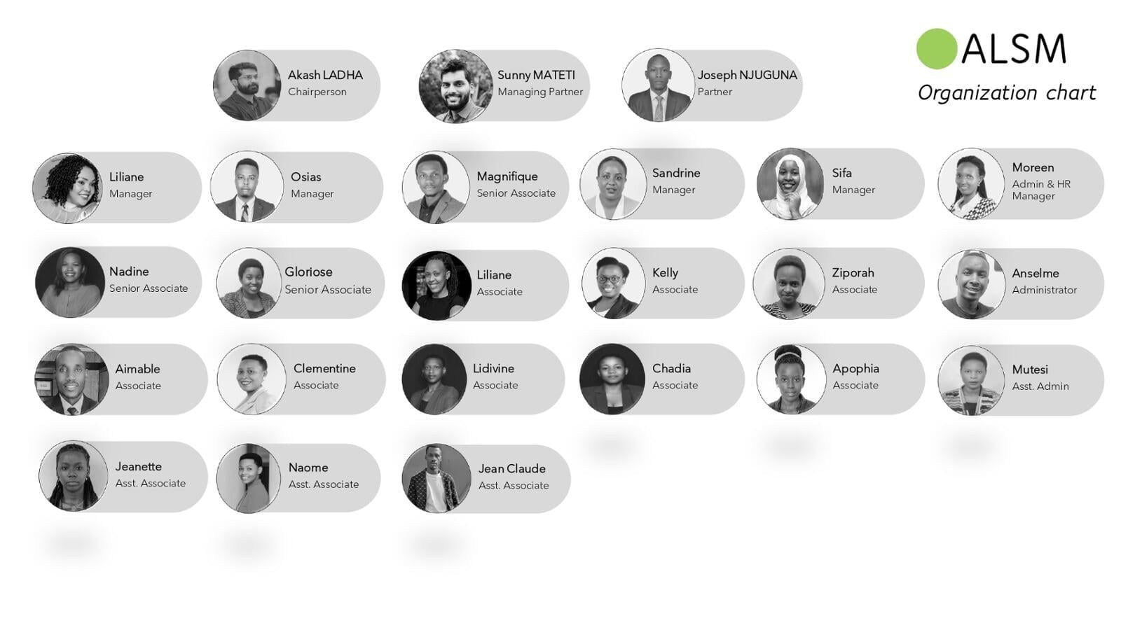 Our Team | ALSM - Accounting | Audit | Tax | Business Advisory Firm in Rwanda